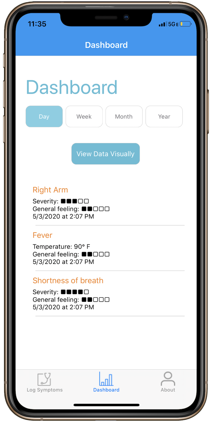 myMedDiary – Real Time Medical Data Tracking